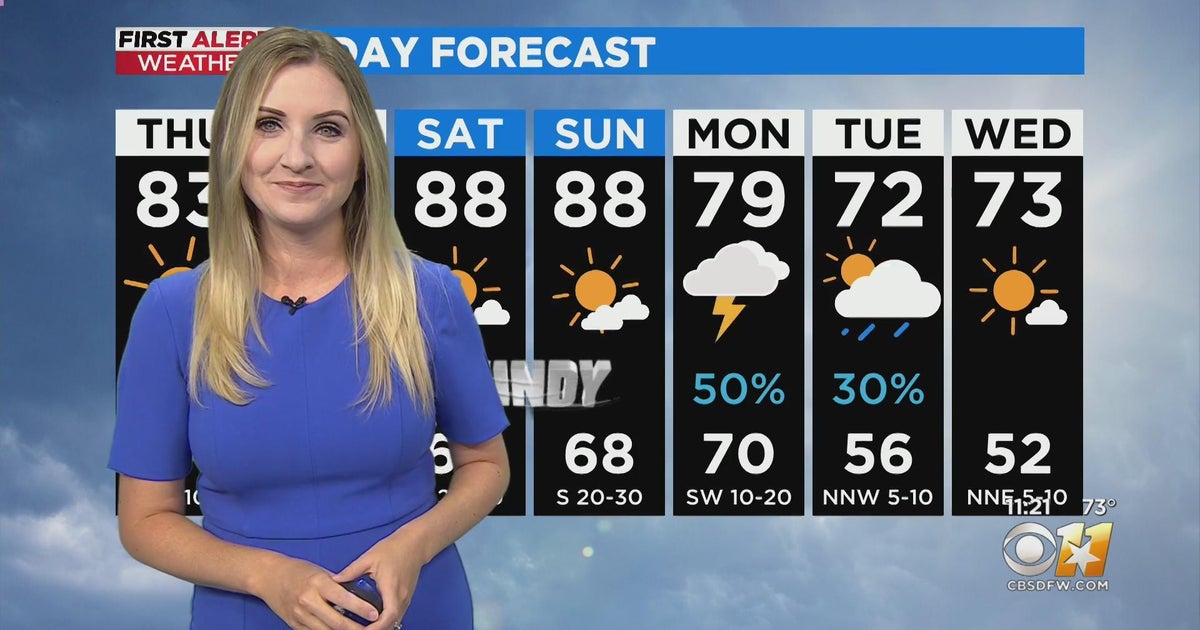 Windy and warm weather to round out the week in North Texas - CBS Texas