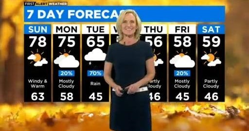 Chicago First Alert Weather: Highs in the upper 70s, gusty wind for ...