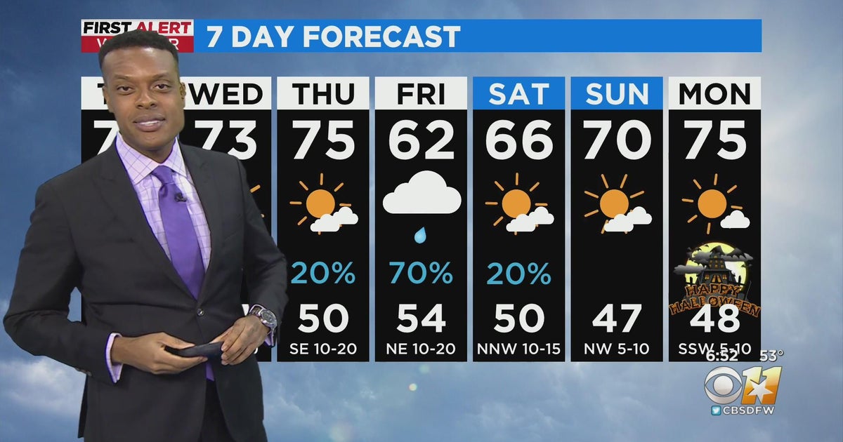 Wind advisory in place for much of North Texas - CBS Texas