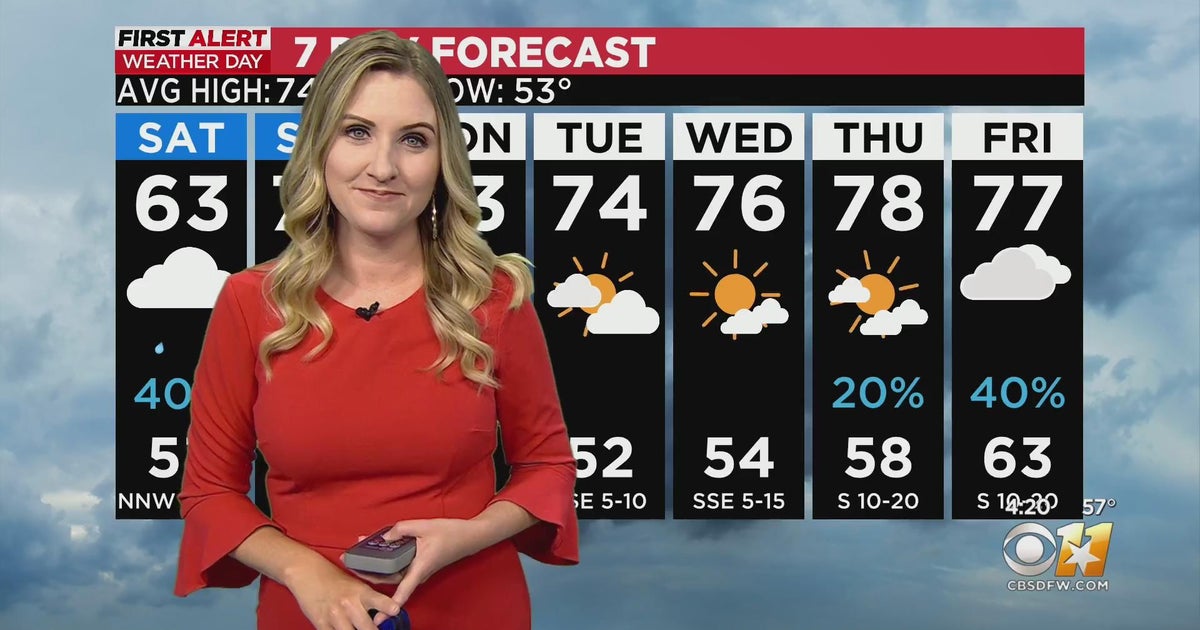 First Alert Weather Day: More showers and storms moving in - CBS Texas