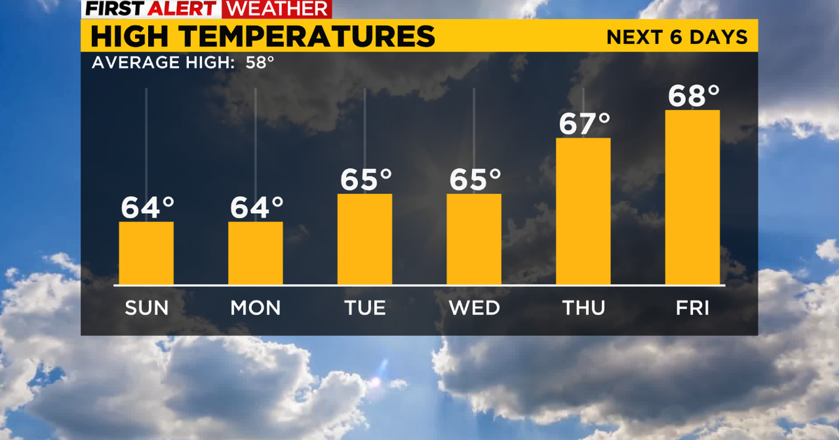 Pittsburgh Weather: Scattered showers could slightly dampen trick-or ...