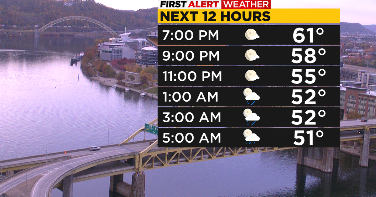 Pittsburgh Weather: Scattered showers early in the week before sunshine ...