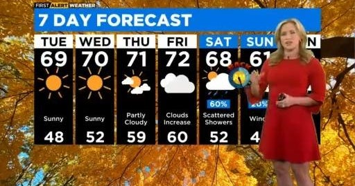 Chicago First Alert: Sun is shining - CBS Chicago
