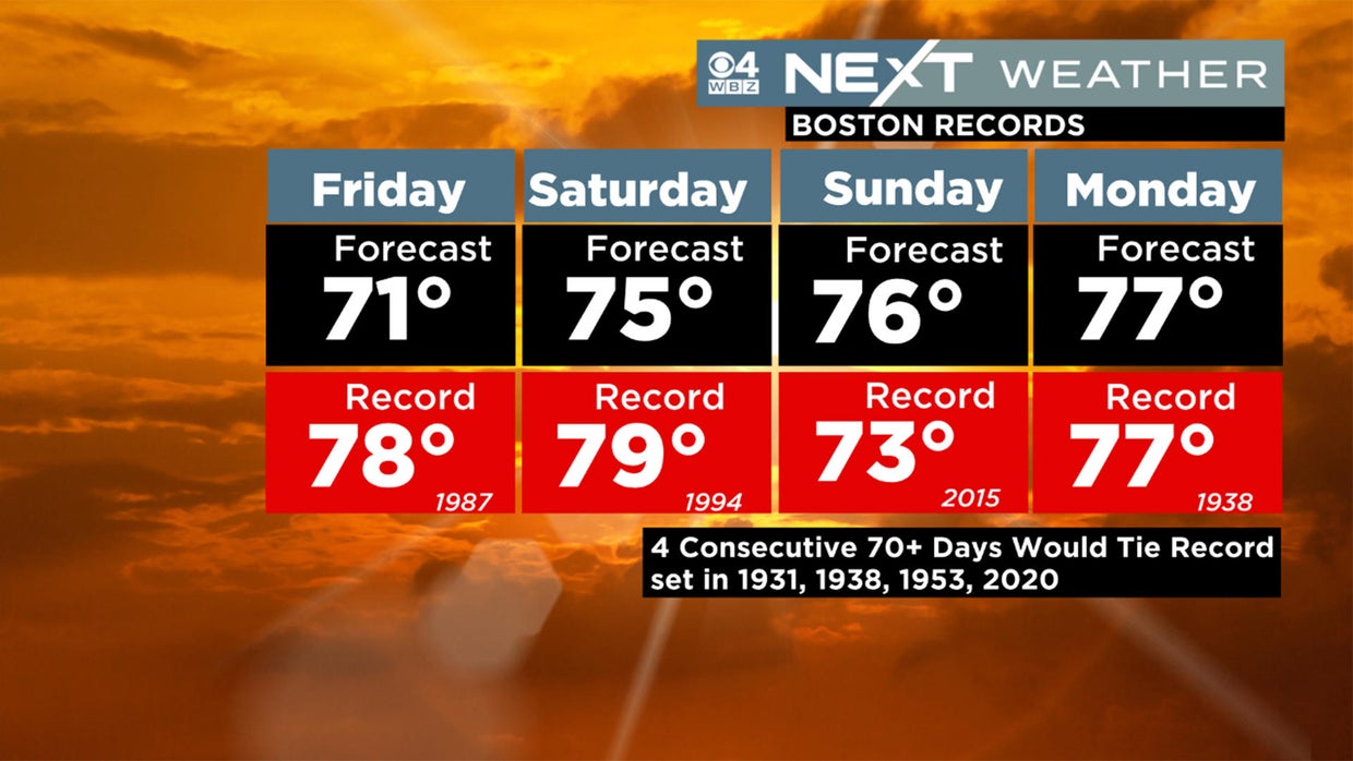 Tremendous stretch of November weather should bring 4 straight days of ...