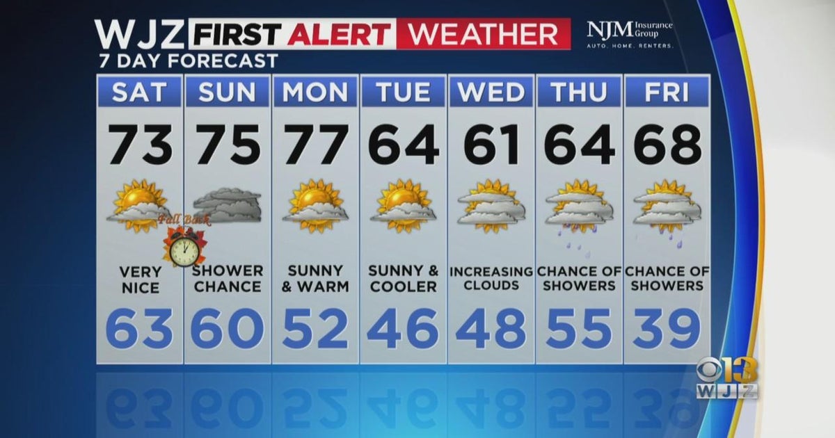 Meteorologist Molly Robey's Friday night forecast - CBS Baltimore