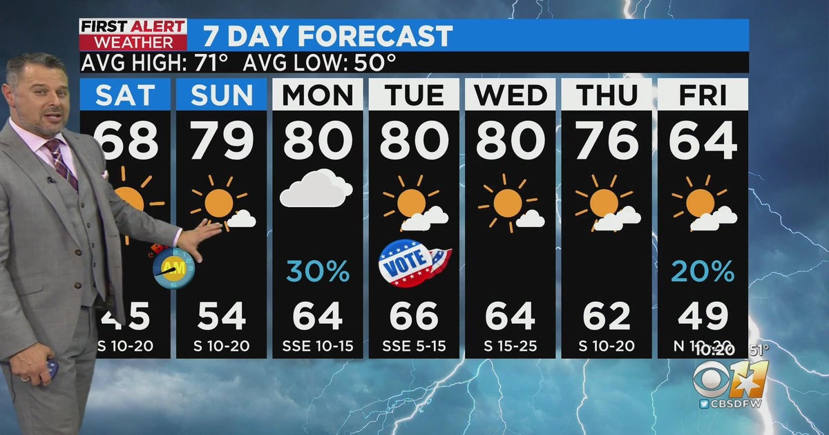 The storms have subsided, expect a chill in the air - CBS Texas