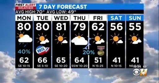 Monday morning fog, partly cloudy with slight chance of thunderstorms ...