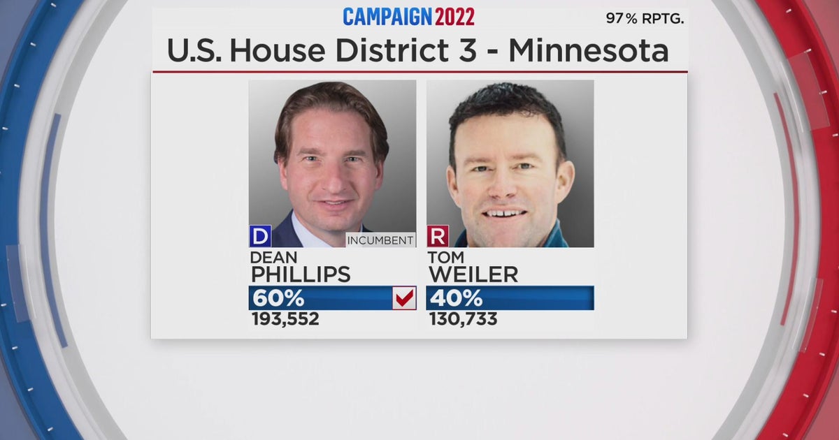 Rep. Dean Phillips projected to win reelection - CBS Minnesota