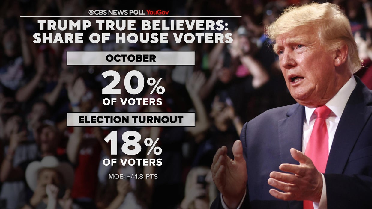 What happened in the midterm elections? Breaking down 2022's "election ...