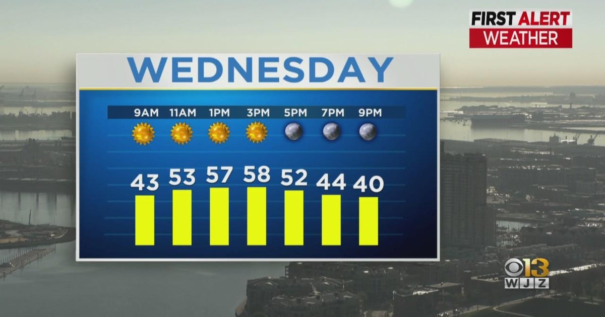 Meteorologist Abigail Degler has your Wednesday morning forecast - CBS ...