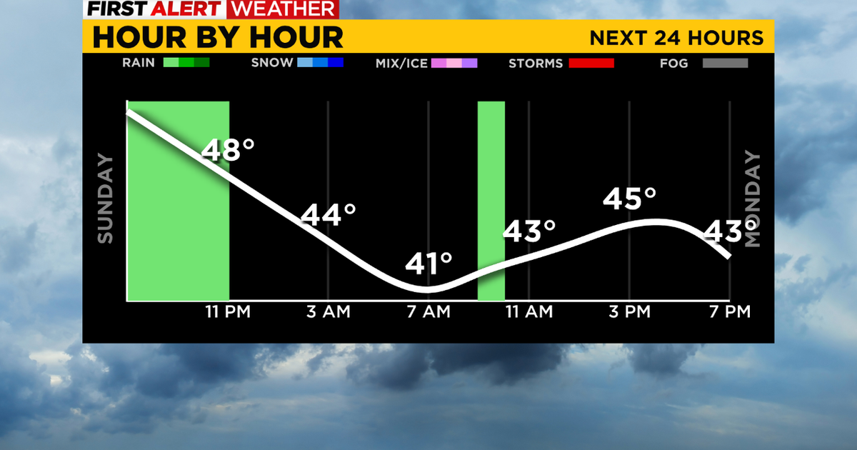 Pittsburgh Weather: Wind, hail combine for surprising late-November ...
