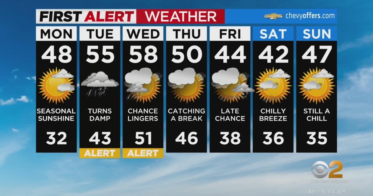 First Alert Weather: Sunny start to work week - CBS New York