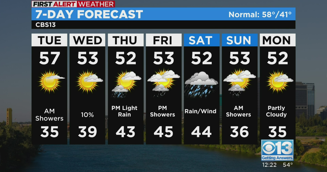Weekend storm expected to bring as much as 5 feet of snow to Sierra and ...