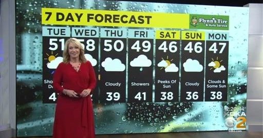 KDKA-TV Afternoon Forecast (12/6) - CBS Pittsburgh