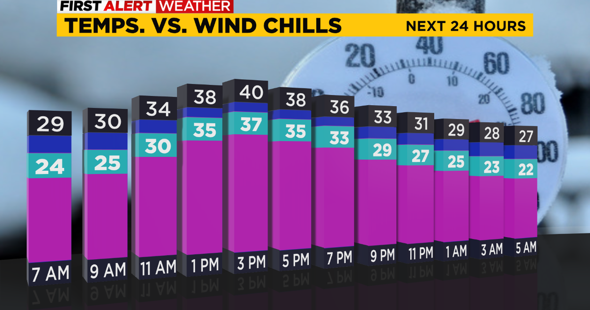 Pittsburgh Weather: First Alert Weather day issued for Thursday as mild ...