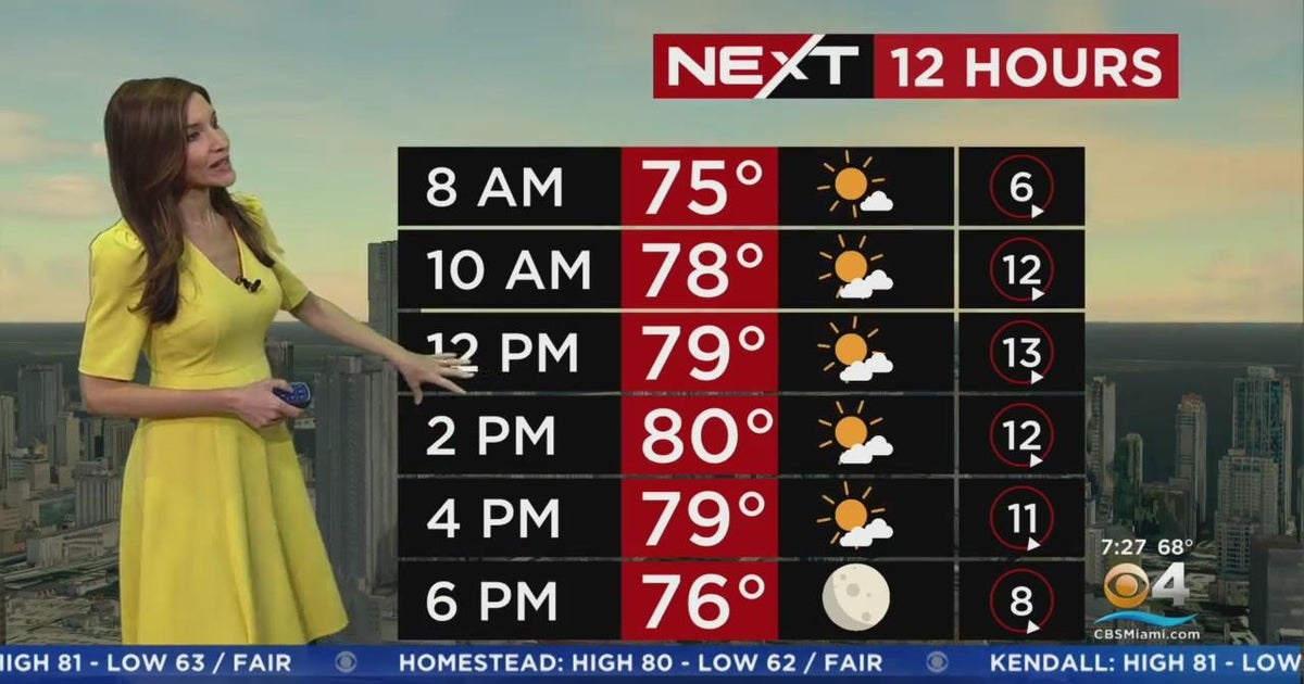 NEXT Weather forecast for Wednesday 12/14/2022 7AM - CBS Miami
