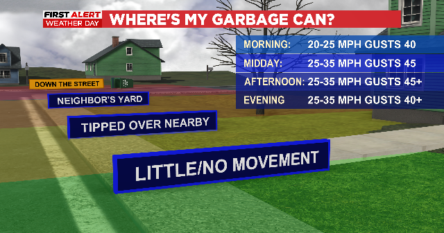 First Alert Weather: Arctic front brings strong winds to North Texas ...