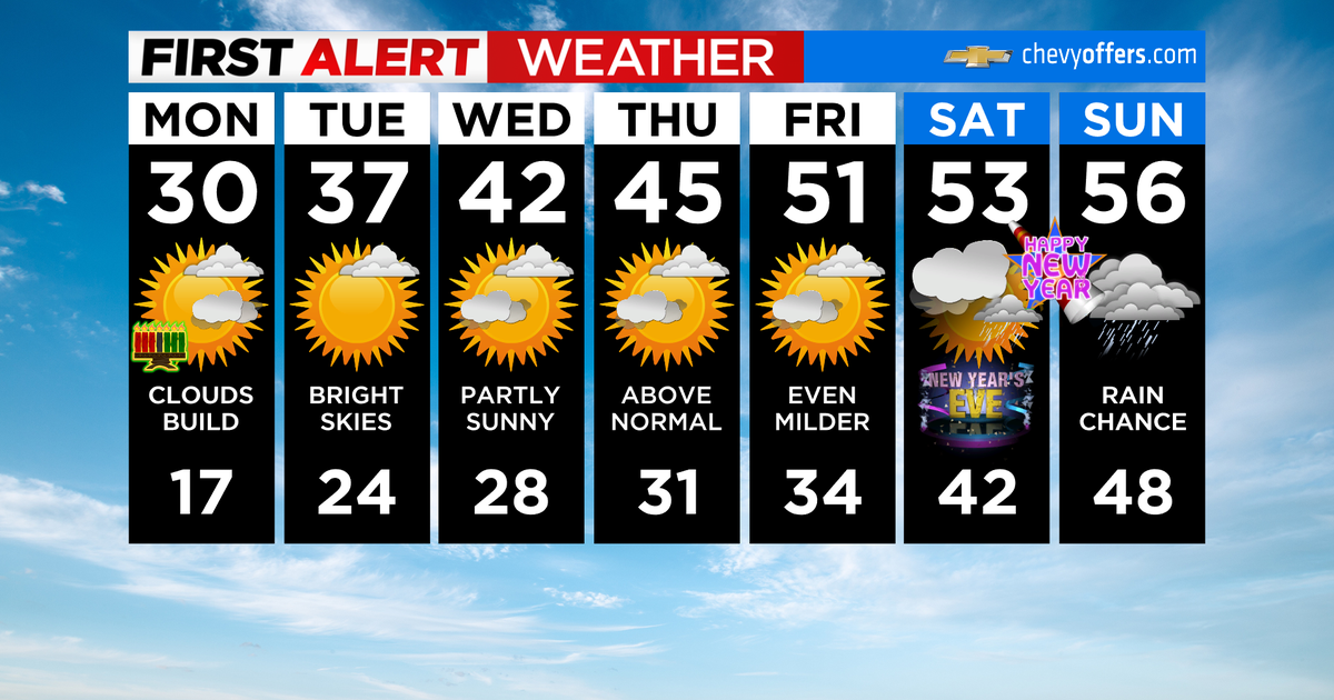 First Alert Weather: Bitter cold for Boxing Day - CBS New York