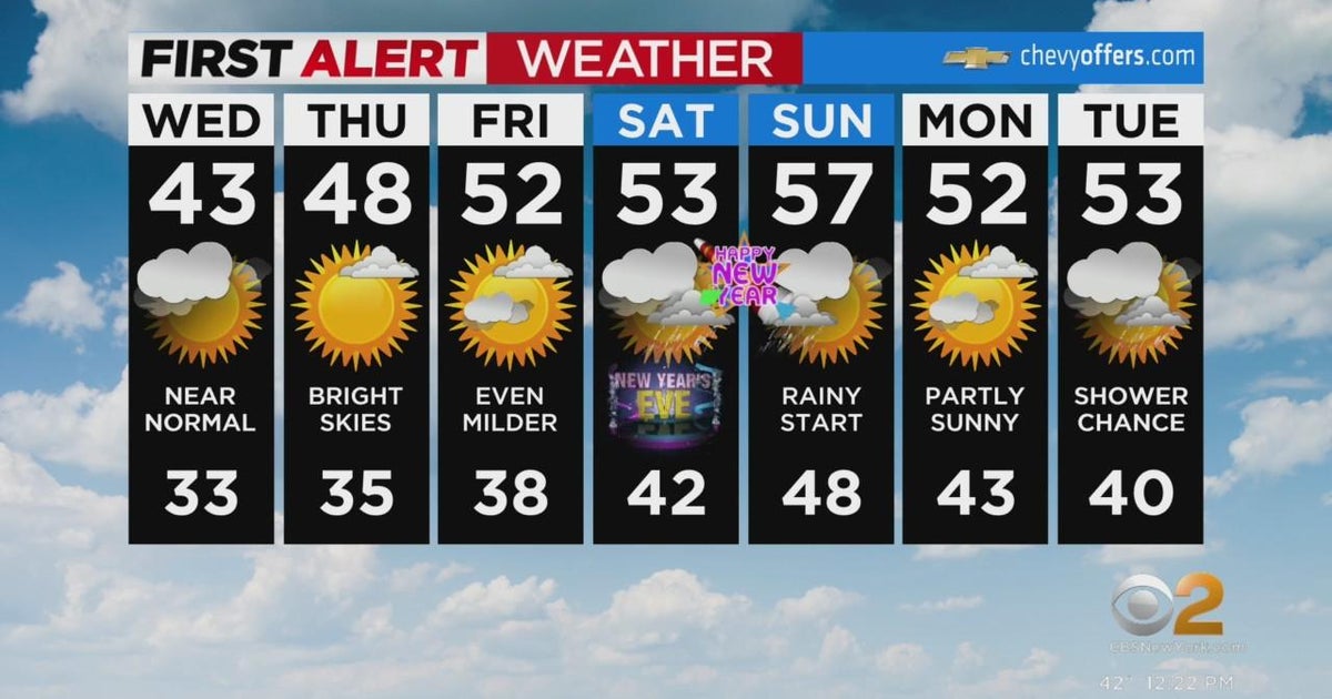 First Alert Weather: Sun fighting to shine through - CBS New York