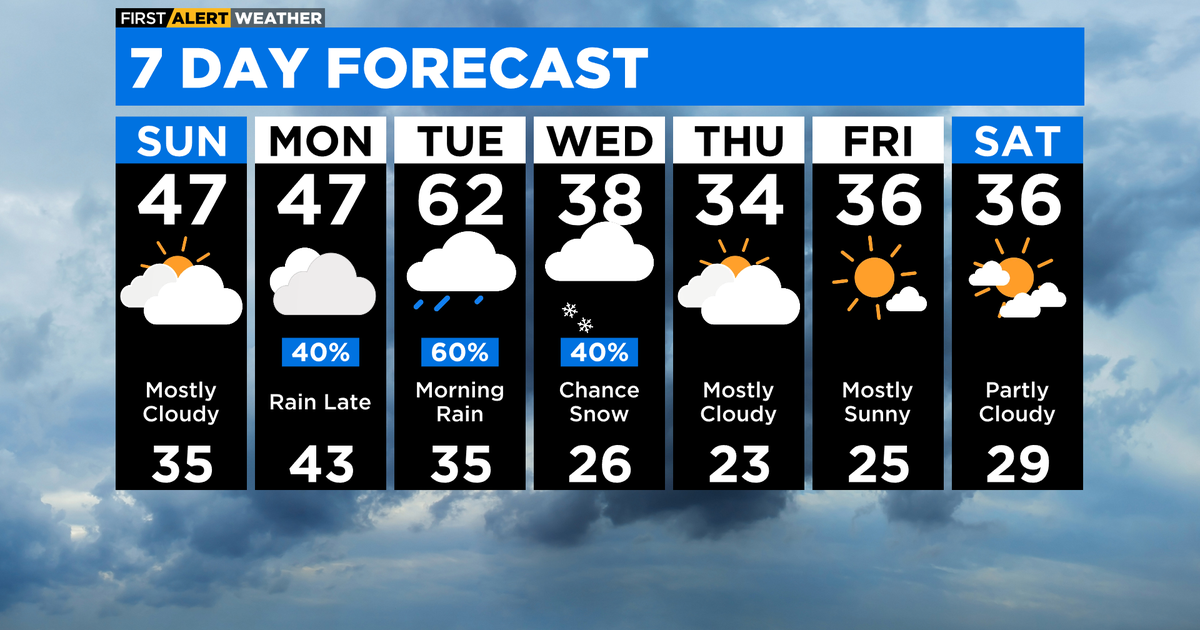 Chicago First Alert Weather: Nighttime rain showers - CBS Chicago