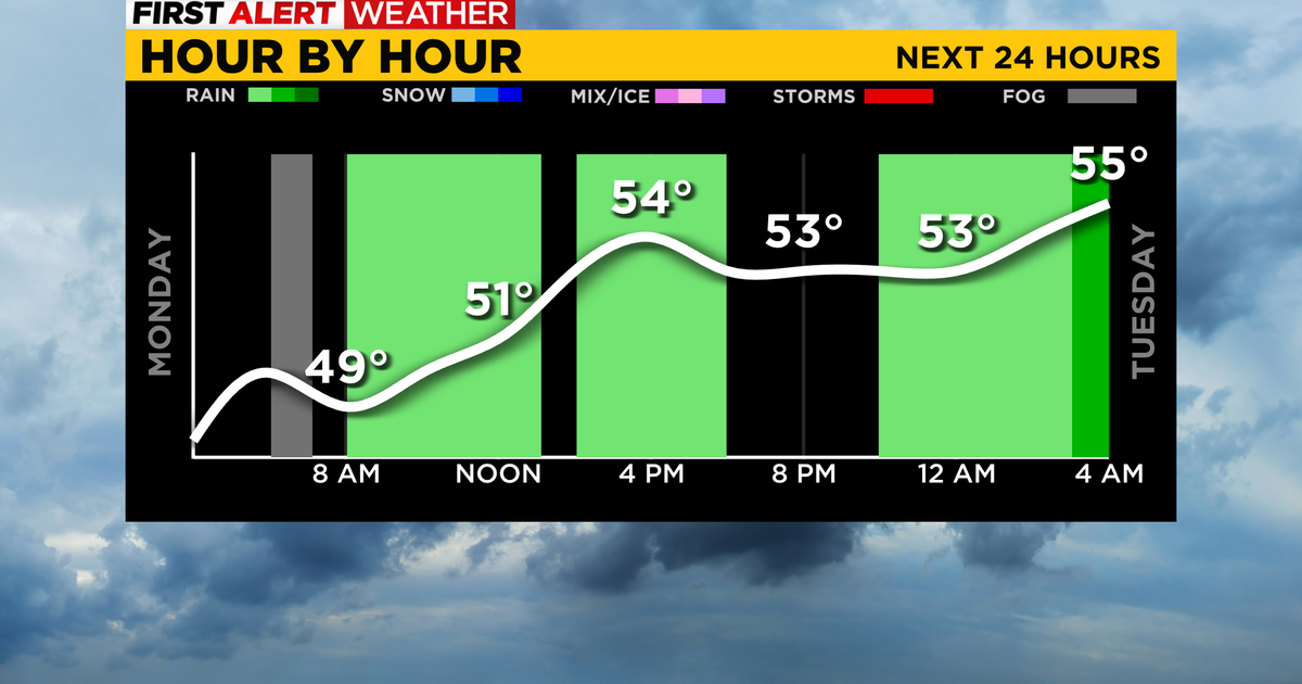 Pittsburgh Weather: Rain chances with warmer temperatures ahead - CBS ...