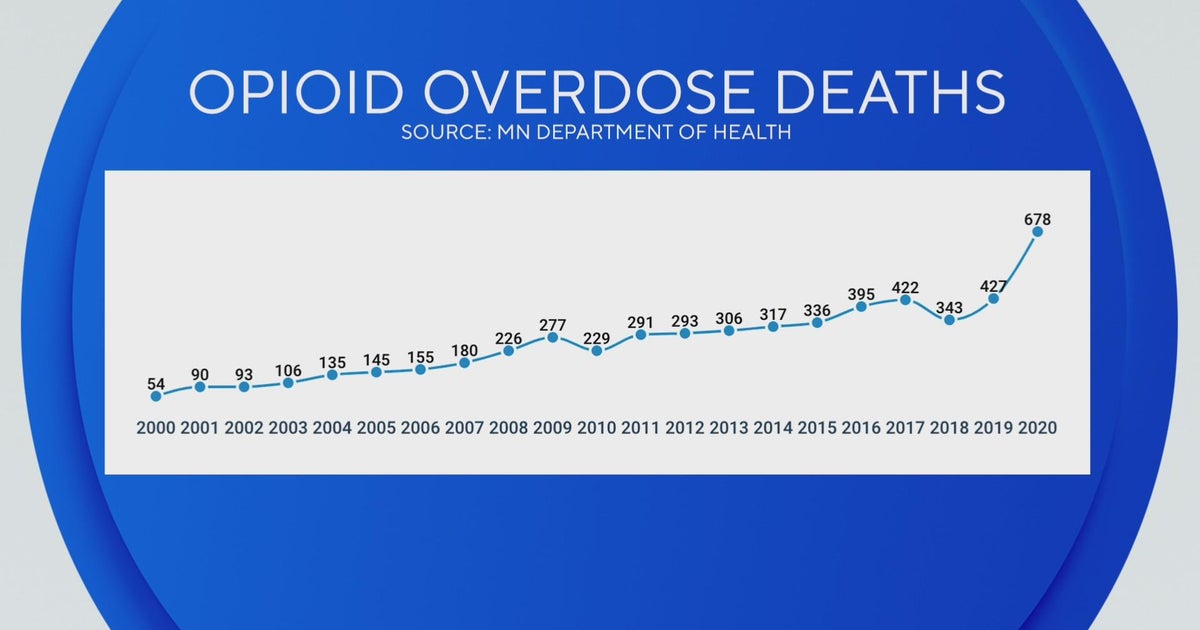 Opioid overdose deaths are on the rise in Minnesota - CBS Minnesota