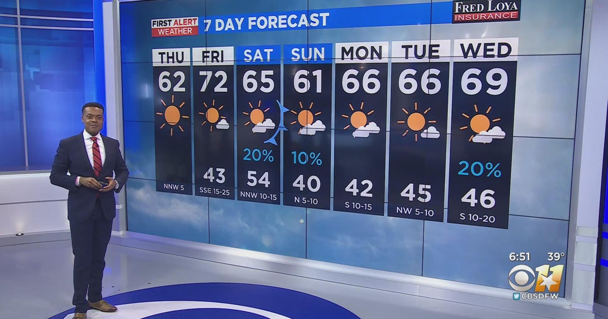 More 60 degree temperatures ahead for North Texas next week - CBS DFW