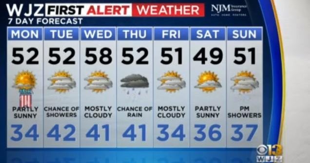 Maryland Weather: Chilly overnight ahead of slight warmup for Dr ...
