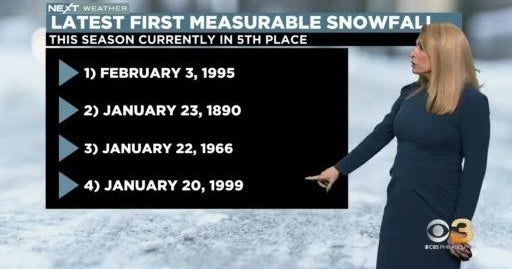 NEXT Weather: Snowless January so far - CBS Philadelphia
