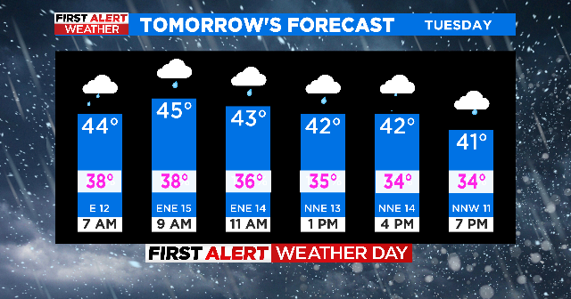 First Alert Weather Day: Some North Texans could see snow Tuesday - CBS ...