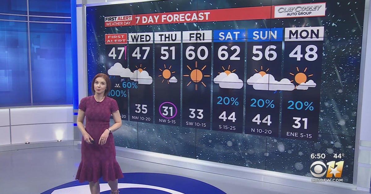 Roads wet, not icy this Tuesday morning - CBS Texas