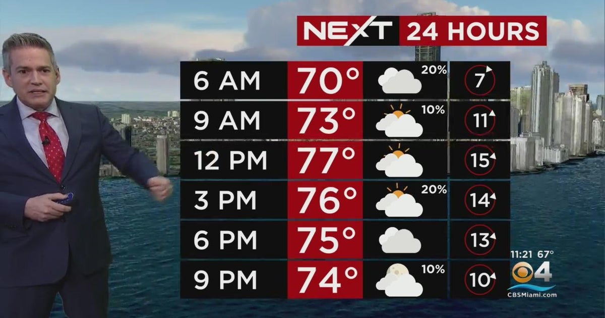 NEXT Weather Weekend Weather Forecast Friday 1/27/23 - CBS Miami