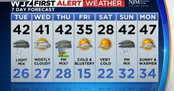 First Alert Forecast: Colder weather arrives Tuesday - CBS Baltimore