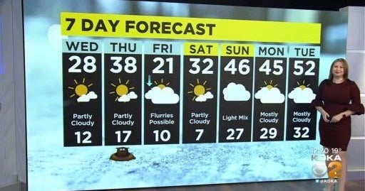 KDKA-TV Afternoon Forecast (2/1) - CBS Pittsburgh