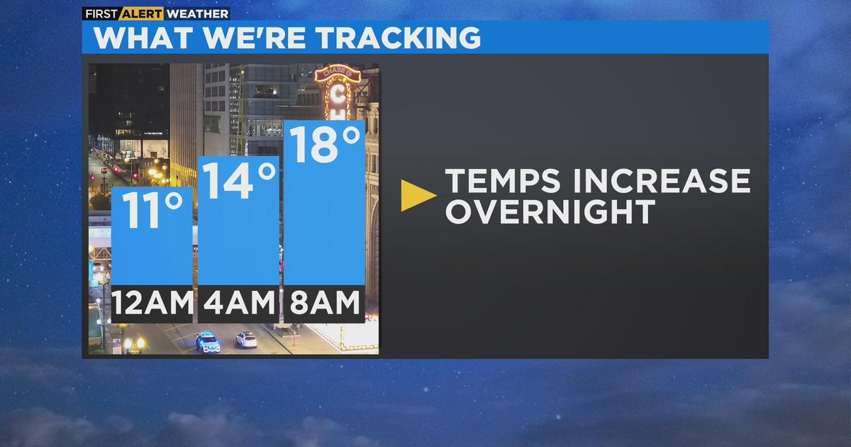 Chicago First Alert Weather: Temps increase overnight - CBS Chicago