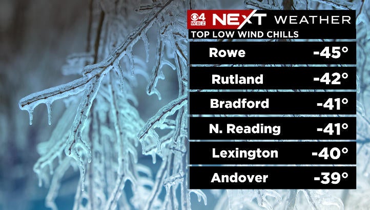 Boston, Worcester smash record lows for Saturday with negative double ...