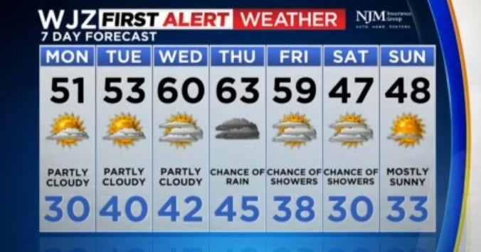 First Alert Forecast: Warmer weather returns this week - CBS Baltimore