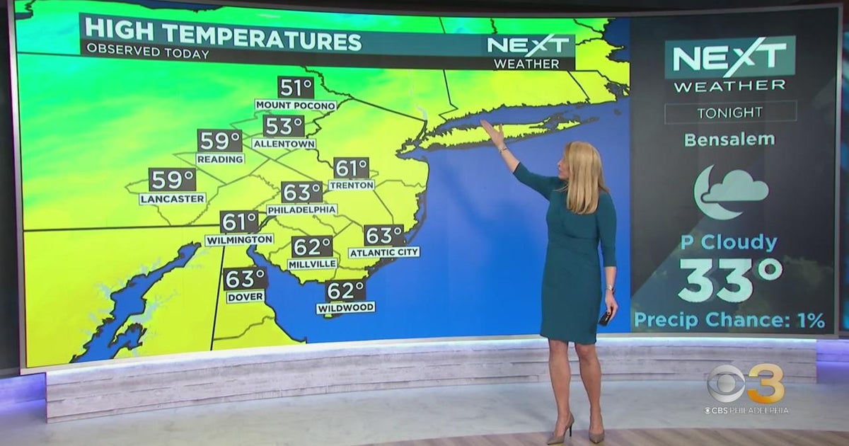 NEXT Weather: Temps drop into the 30s tonight - CBS Philadelphia
