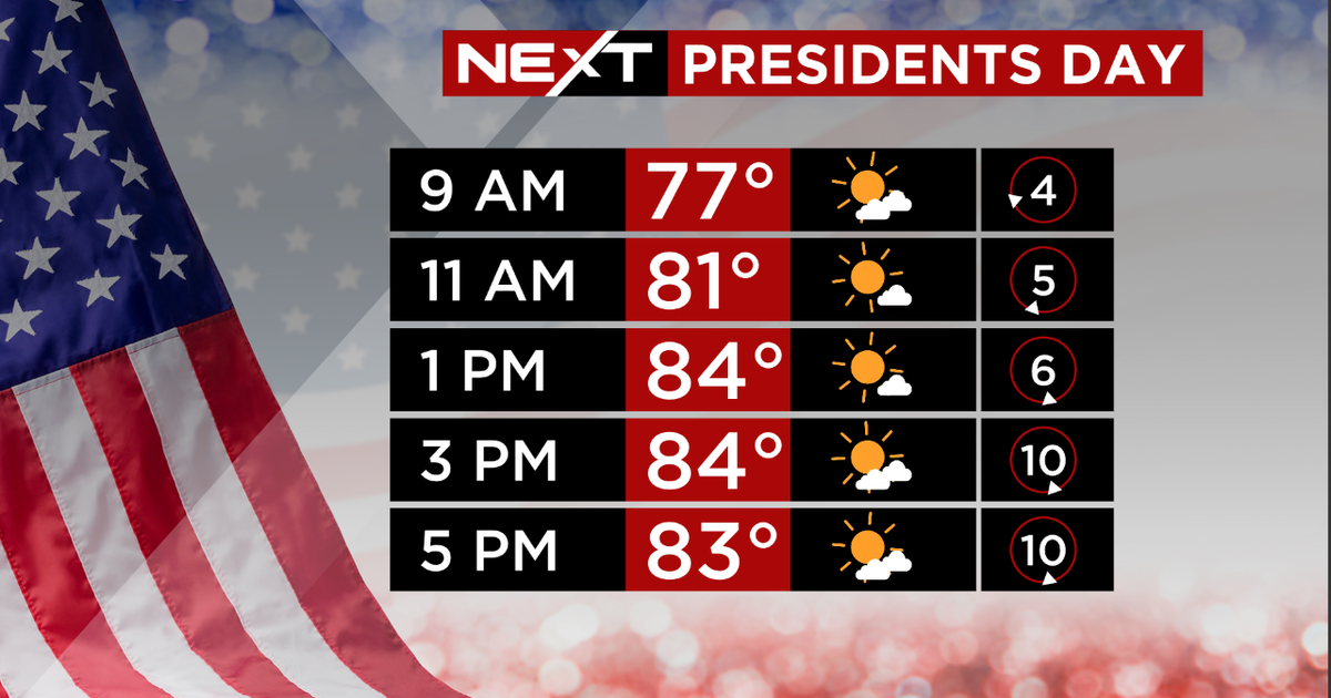 NEXT Weather: Warm and humid Presidents Day - CBS Miami