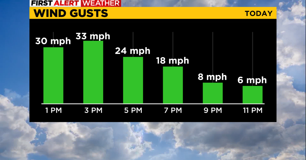 Pittsburgh Weather: Rain kicks off Tuesday before winds, sun arrive ...