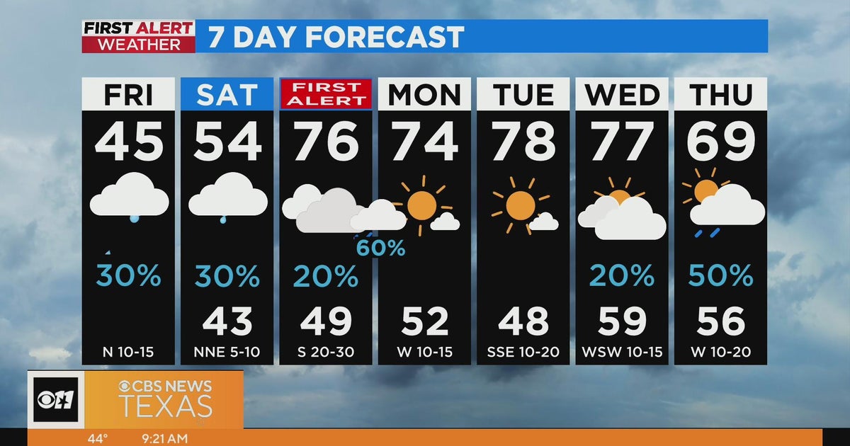 Cold and gloomy start to the weekend for North Texas - CBS Texas