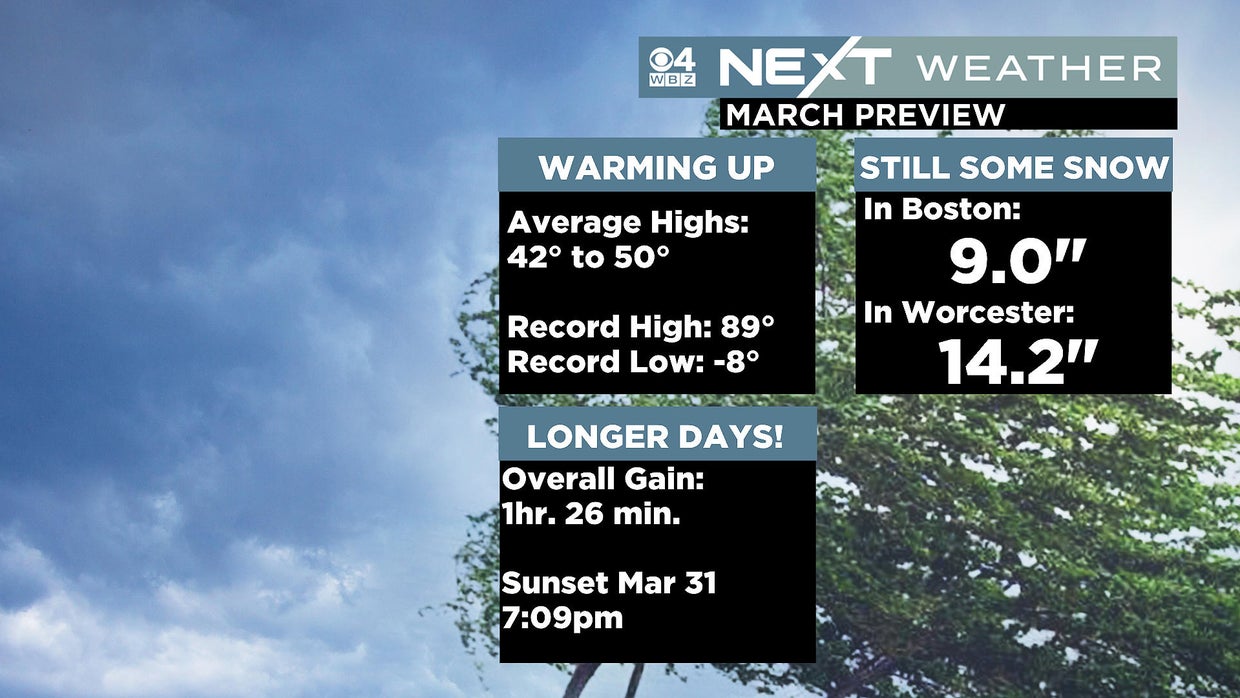 March starts meteorological spring, but winter weather isn't gone yet ...