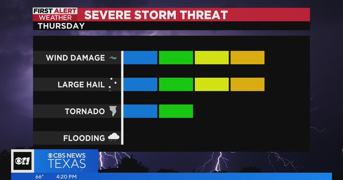 Damaging winds, large hail, tornadoes possible Thursday - CBS Texas Damaging winds, large hail, tornadoes possible Thursday - CBS Texas