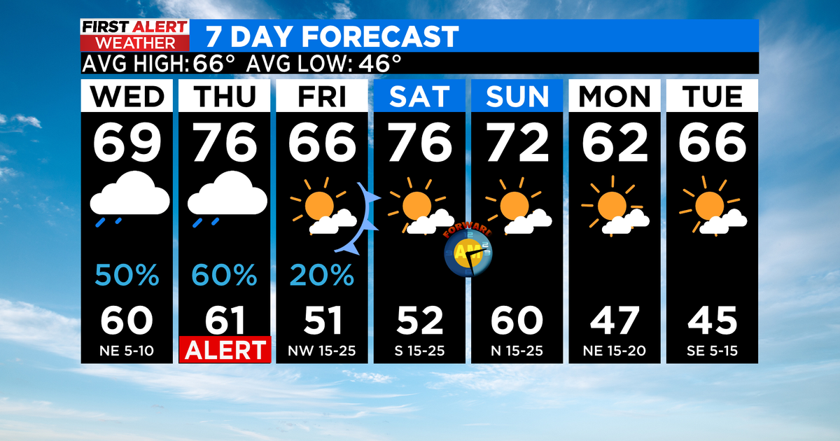 Keep the umbrella handy, rainy weather in the forecast - CBS Texas