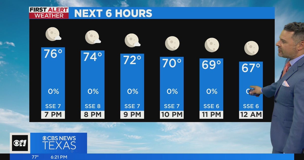 Nice, calm evening ahead for North Texas - CBS Texas
