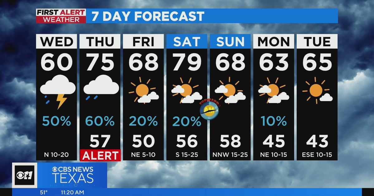 Isolated strong-to-severe storms possible north of I-20 today - CBS Texas