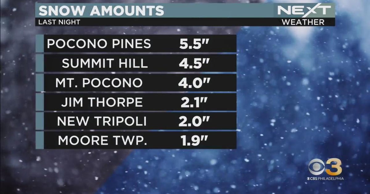 NEXT Weather: Soggy start to Saturday - CBS Philadelphia