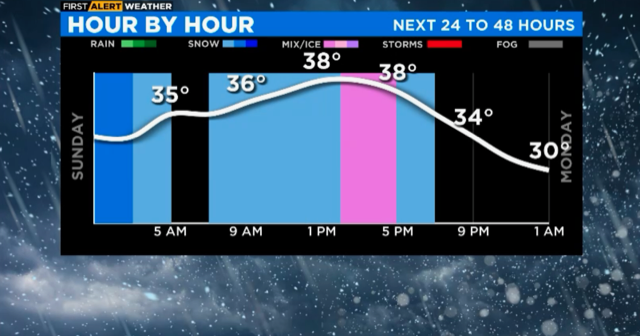 First Alert Weather: Rain, snow showers through the day - CBS Chicago