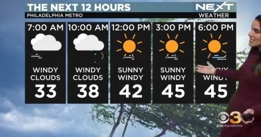 NEXT Weather: Another windy day - CBS Philadelphia
