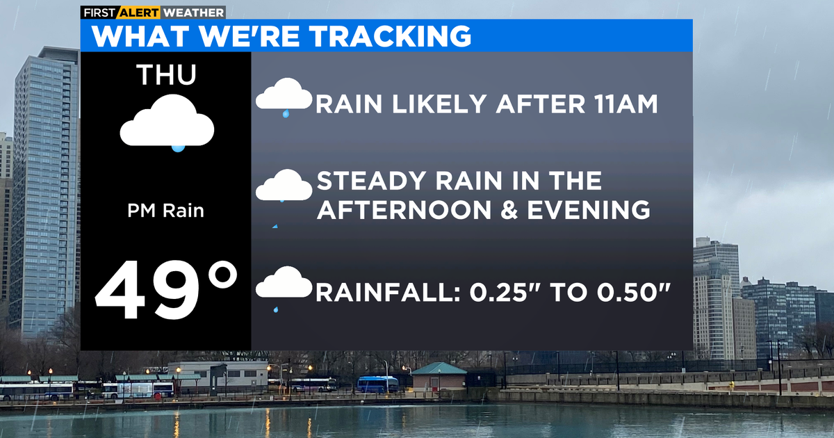 Chicago First Alert Weather: Showers Thursday - CBS Chicago
